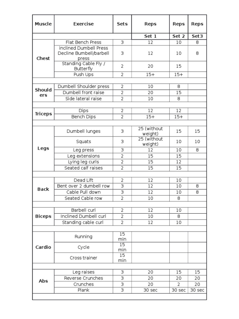 Muscle Exercise Sets Reps Reps Reps Set 1 Set 2 Set3 | PDF