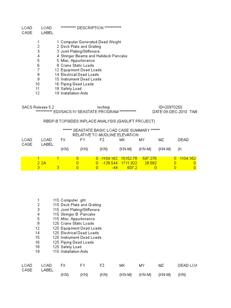 Offshore Load Analysis Summary | PDF | Mechanical Engineering | Civil ...