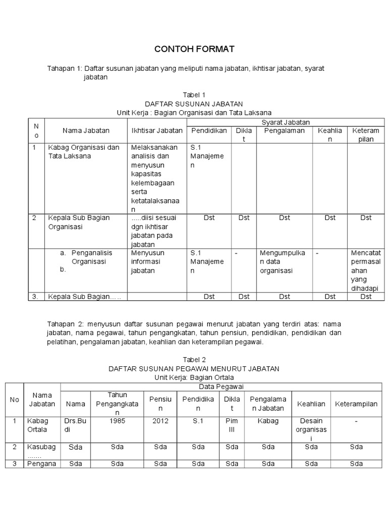 Contoh Format Jabatan | PDF
