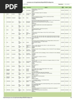 Indian Hotel Names and Contacts List | PDF | Hotel | Hospitality Industry