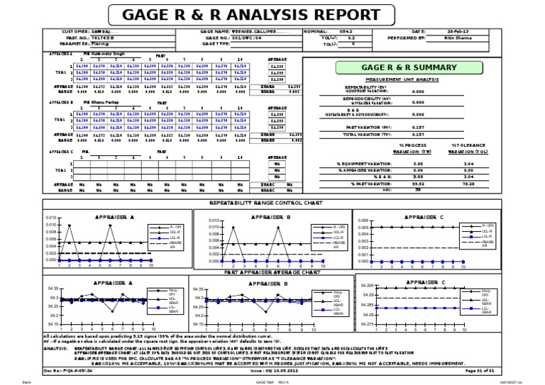 Gage R & R Summary Gage R & R Summary: Repeatability Range Control ...