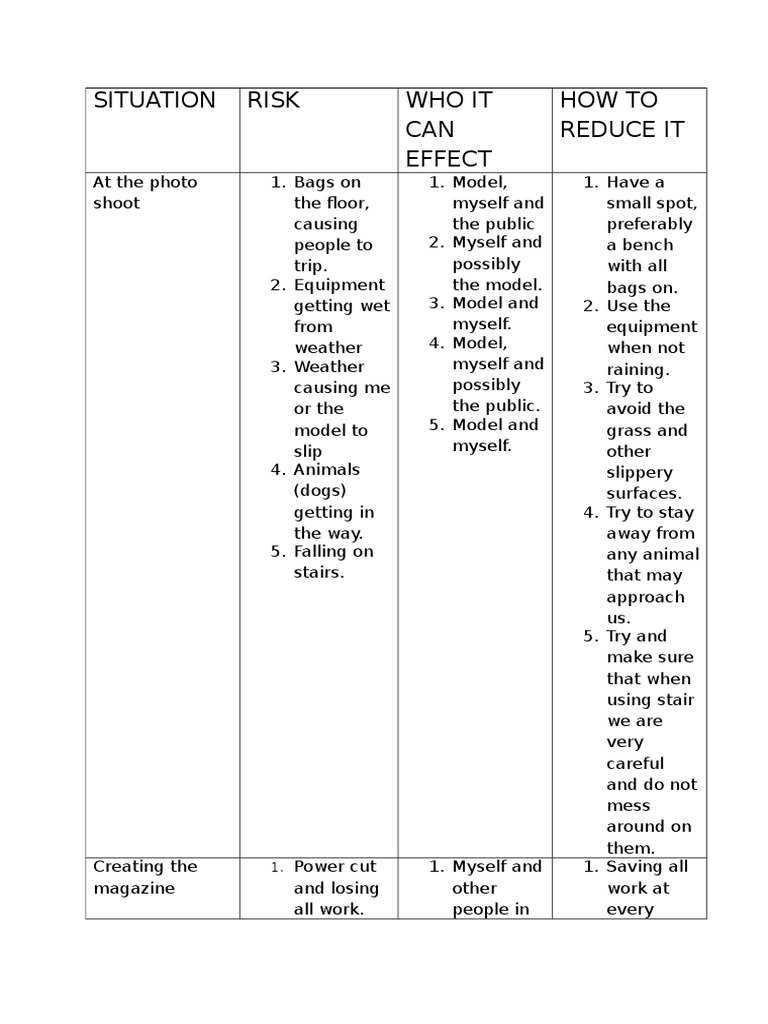 Situation Risk Who It CAN Effect How To Reduce It | PDF