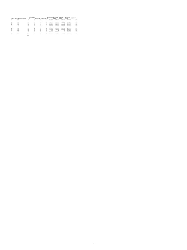 Type of Post Time of Post Reach Post Clicks Link Clicks Engagemnet S ...