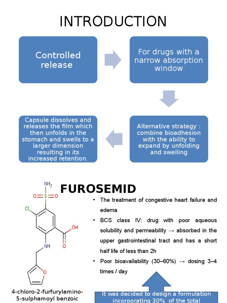 Controlled Release: For Drugs With A Narrow Absorption Window | PDF