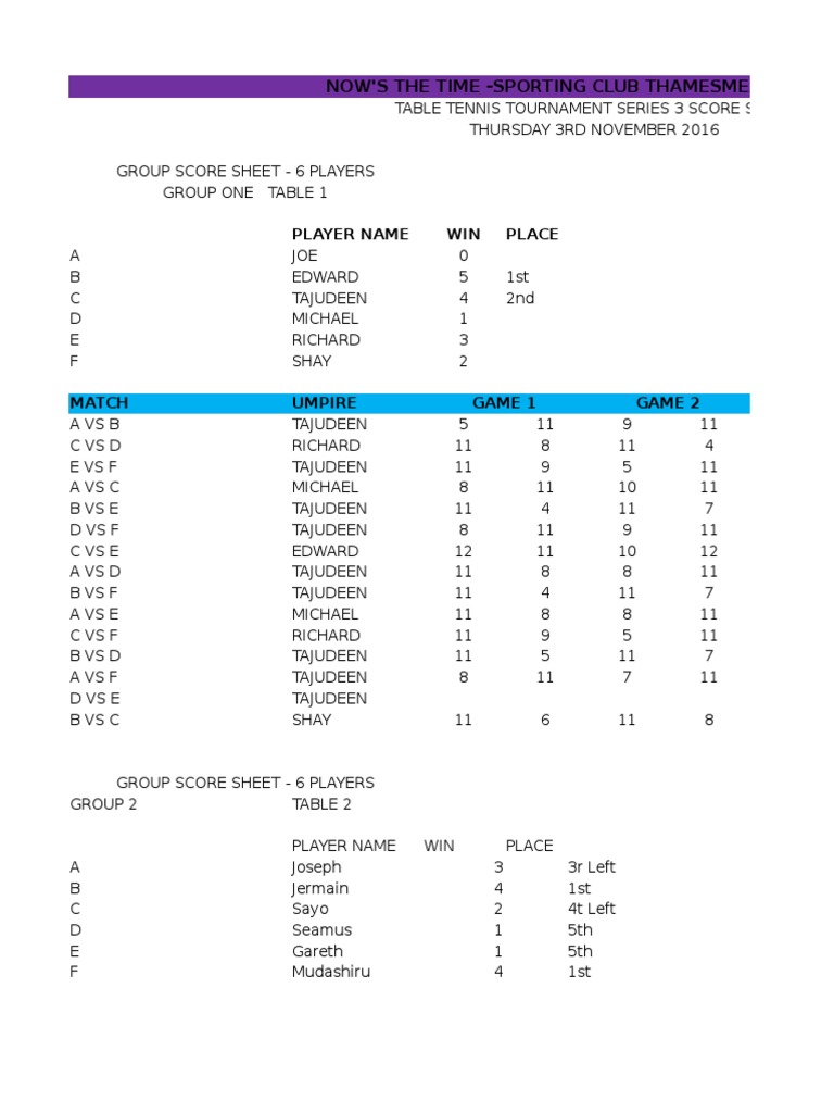 NTT Nov 2016 Score Sheet | PDF