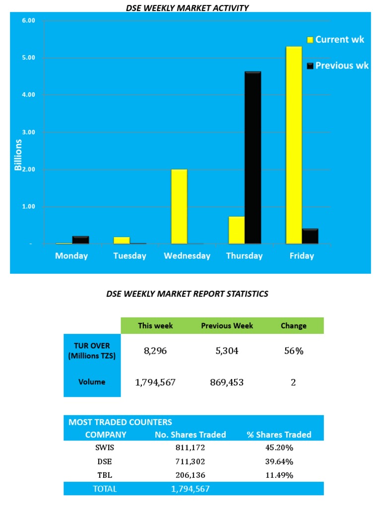 Current WK Previous WK: Monday Tuesday Wednesday Thursday Friday | PDF ...