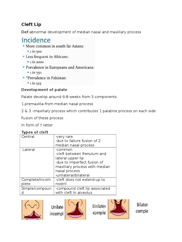 Cleft Lip: Def:abnormal Development of Median Nasal and Maxillary ...