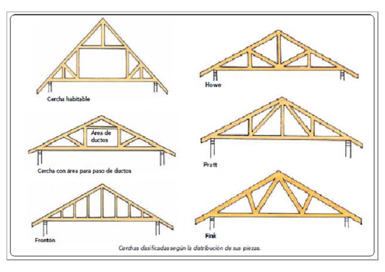 Tipos De Cerchas De Madera MANUAL