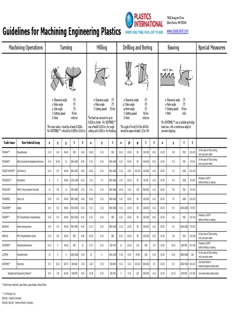 Guidelines For Machining Engineering Plastics | PDF