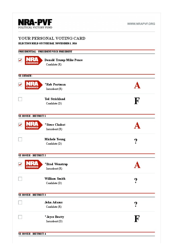 NRA-PVF Grades Ohio (2016) | PDF