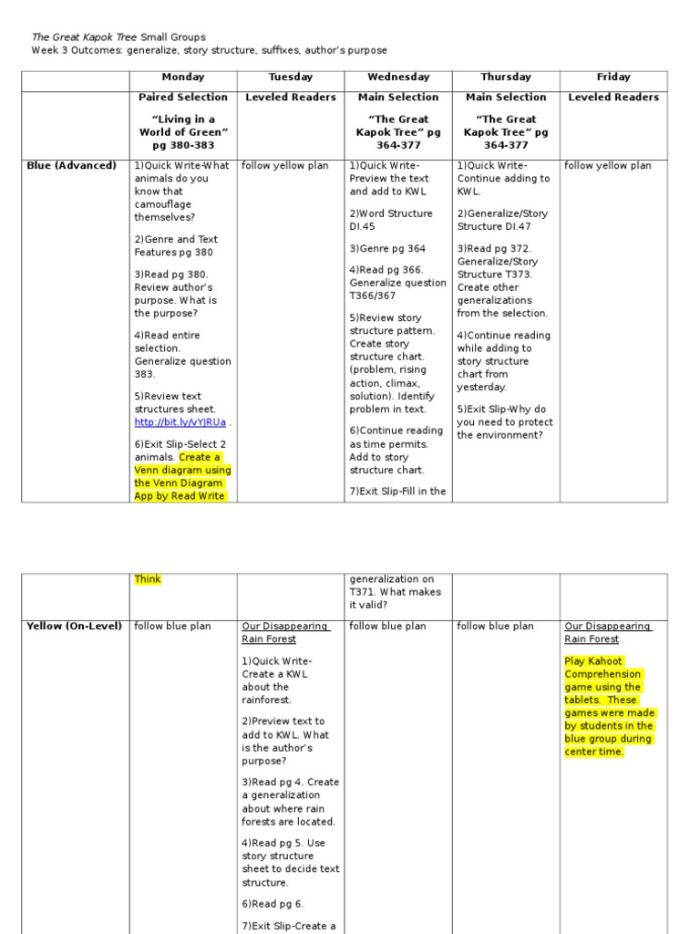 Great Kapok Tree Group Lesson Plans | PDF | Reading Comprehension ...