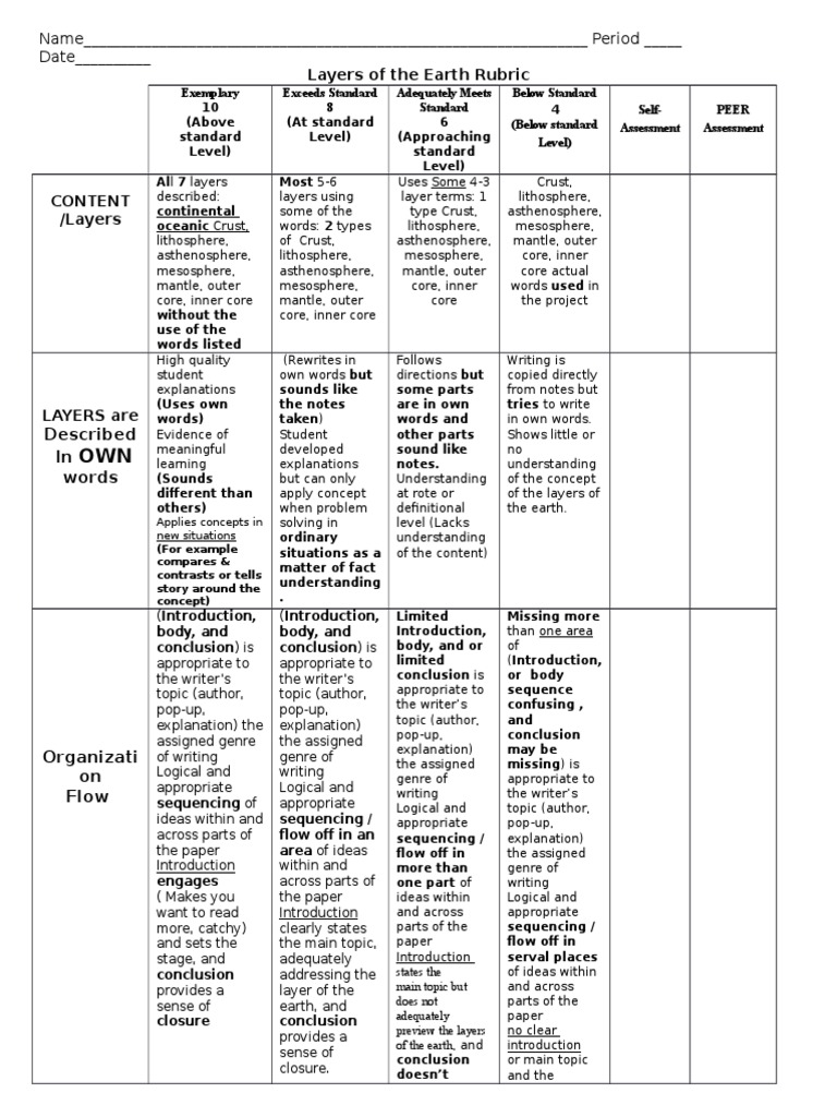 Earth Layers Diorama Assessment Rubric | PDF | Crust (Geology) | Mantle ...