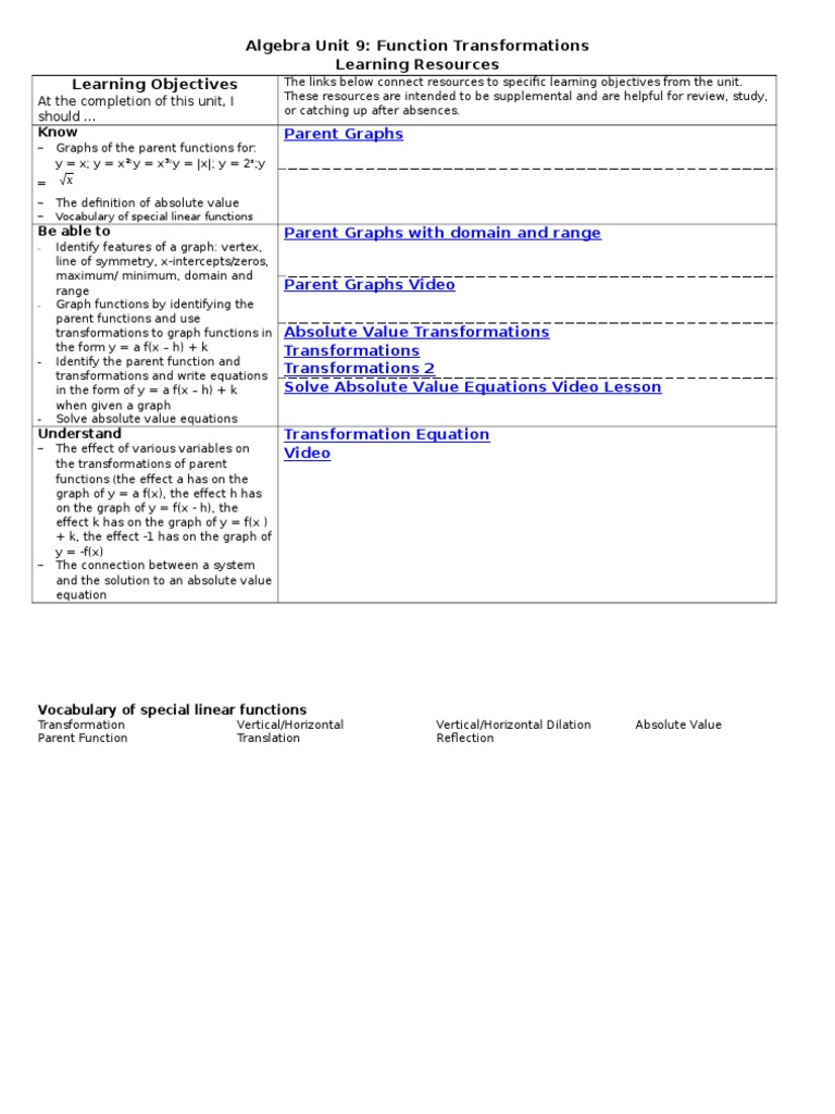 Algebra Unit 9: Function Transformations Learning Resources Learning ...