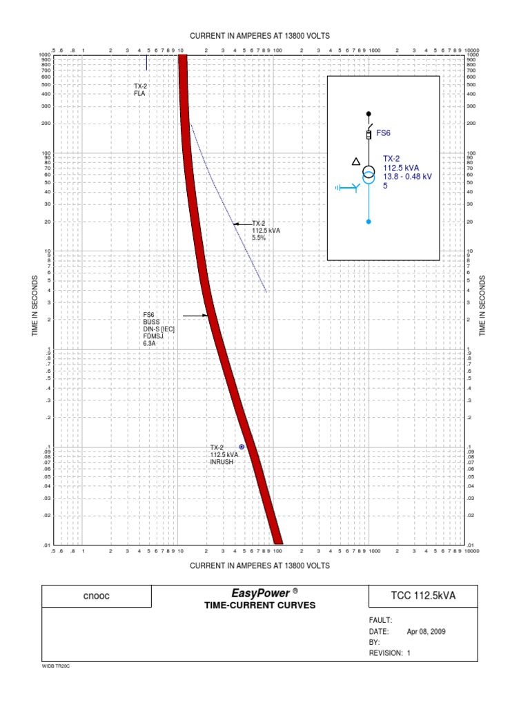 Transformer TCC 112kva | PDF