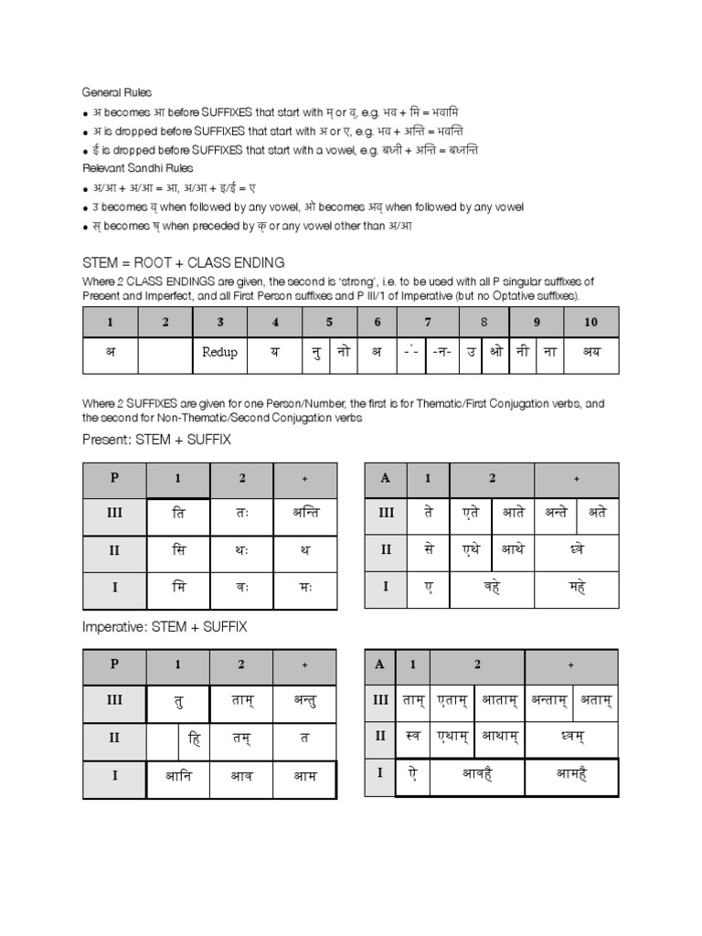 Verb Conjugation Tables | PDF