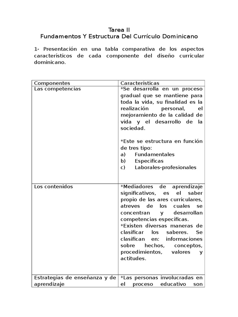 Bm-Tarea II Fundamentos y Estructura Del Currículo Dominicano-Nataly ...