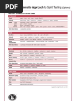 WSET Level 3Wine-Lexicon: Supporting The WSET Level 3systematic ...