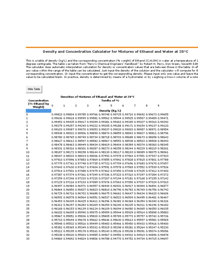Ethanol Density | PDF
