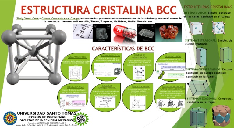Estructura Cristalina Bcc: Características De Bcc
