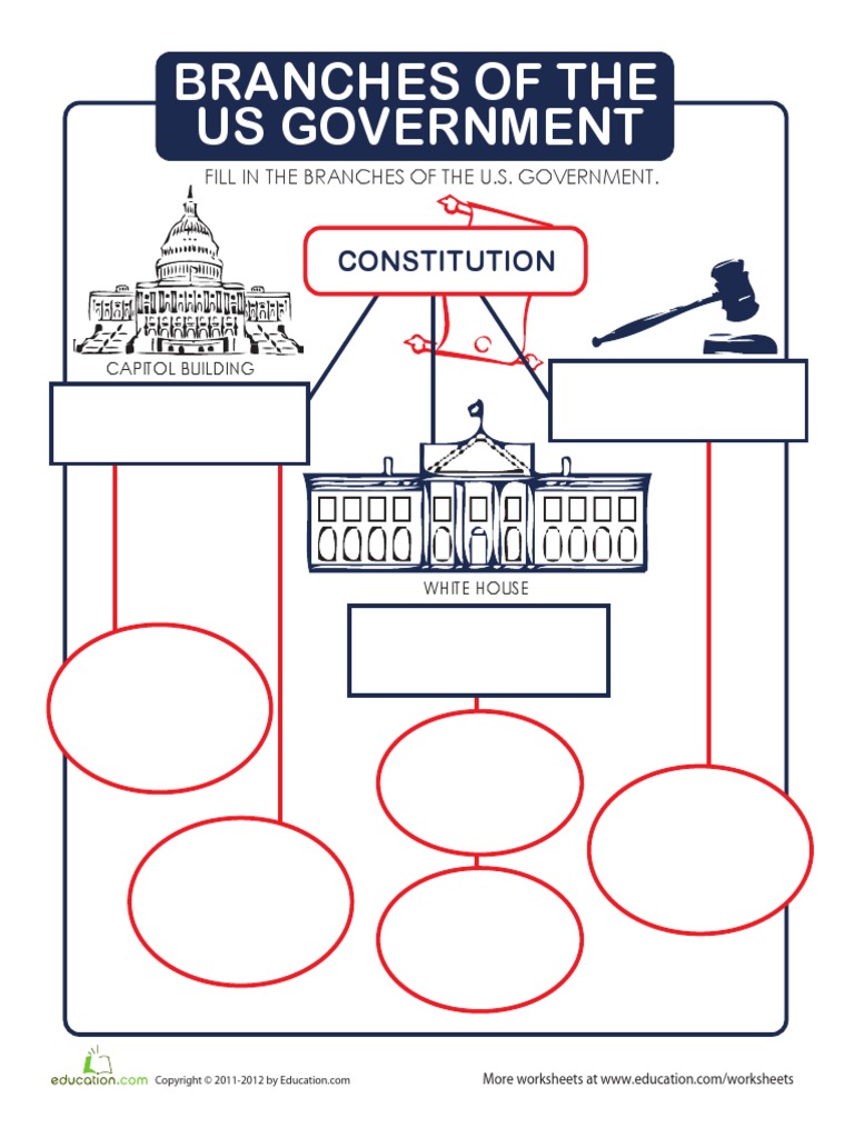 Branches of The Us Government | PDF