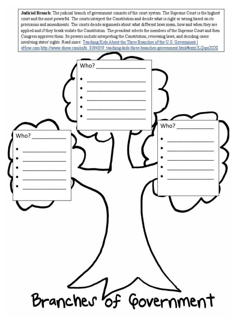 Judicial Branch Overview Worksheet | PDF