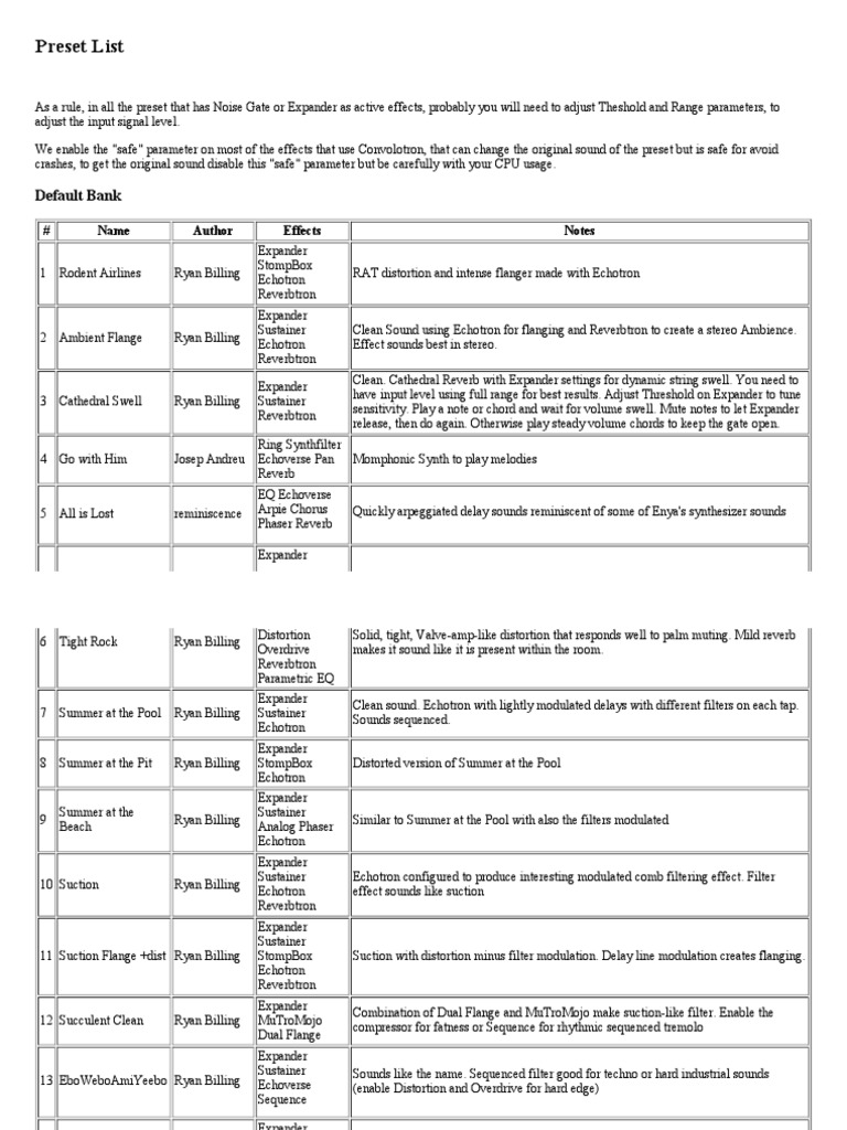Rakarrack Help Preset List | PDF | Synthesizer | Equalization (Audio)