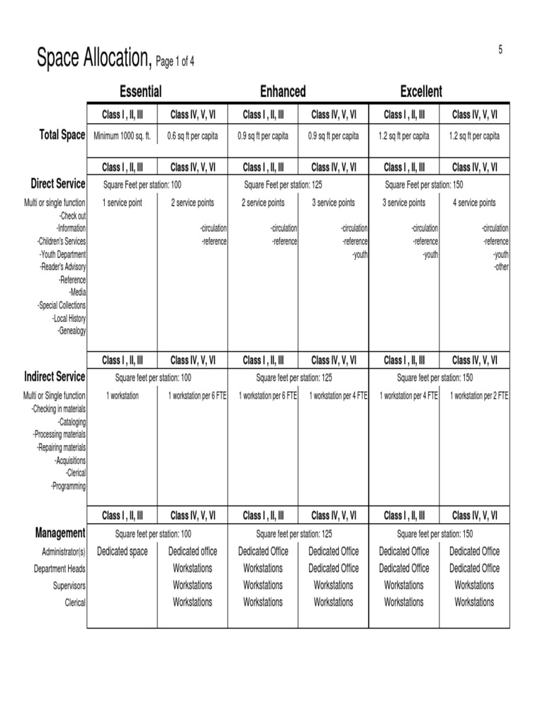 Space Allocation,: Essential Enhanced Excellent | PDF | Digital ...