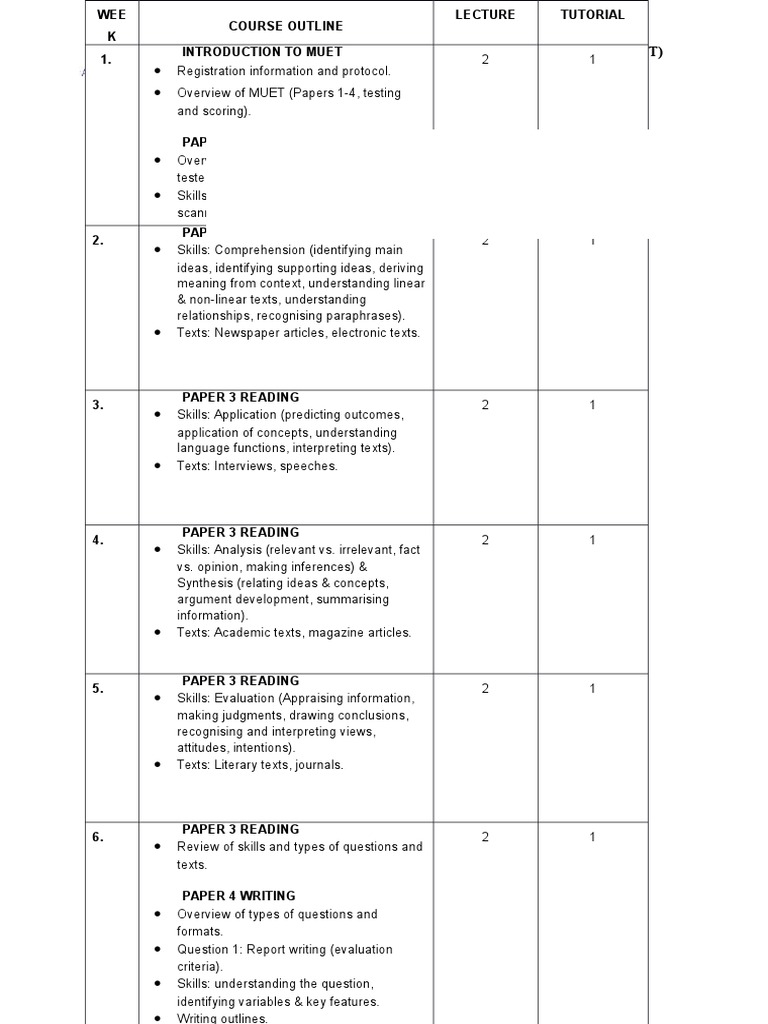 Malaysian University English Test (Muet) Preparatory Programme 2016/ ...