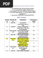 Fist Score Sheet | PDF