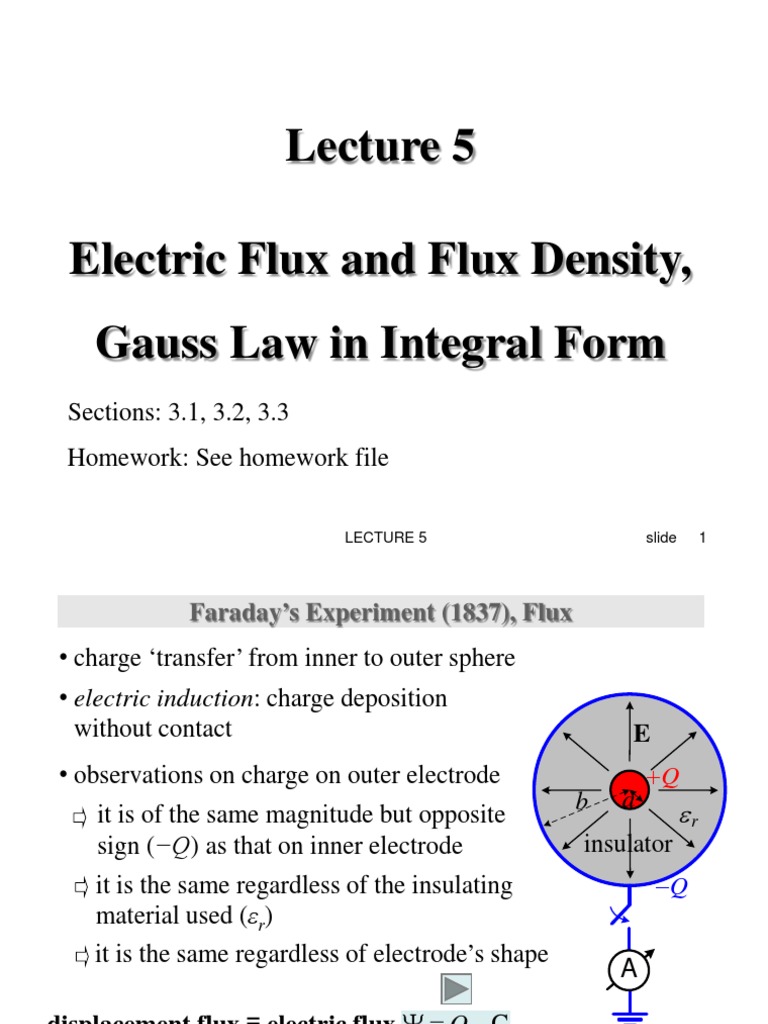 Electric Flux and Flux Density, Gauss Law in Integral Form: Sections: 3 ...