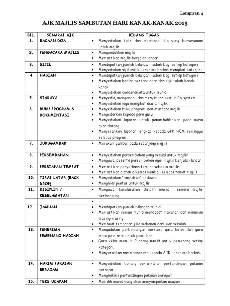 Skop Tugasan Ajk Hari Kanak2 (1) - 2016 | PDF