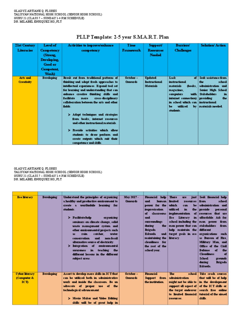PLLP Template (Assignment I) | Literacy | Competence (Human Resources)