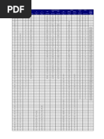 Brinell Hardness Conversion Chart | PDF