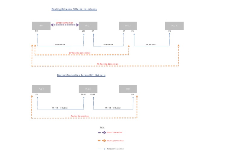 Routing Schematics | PDF