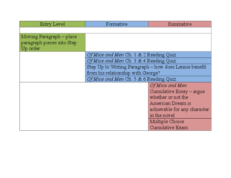 Omm Assessment Map | PDF