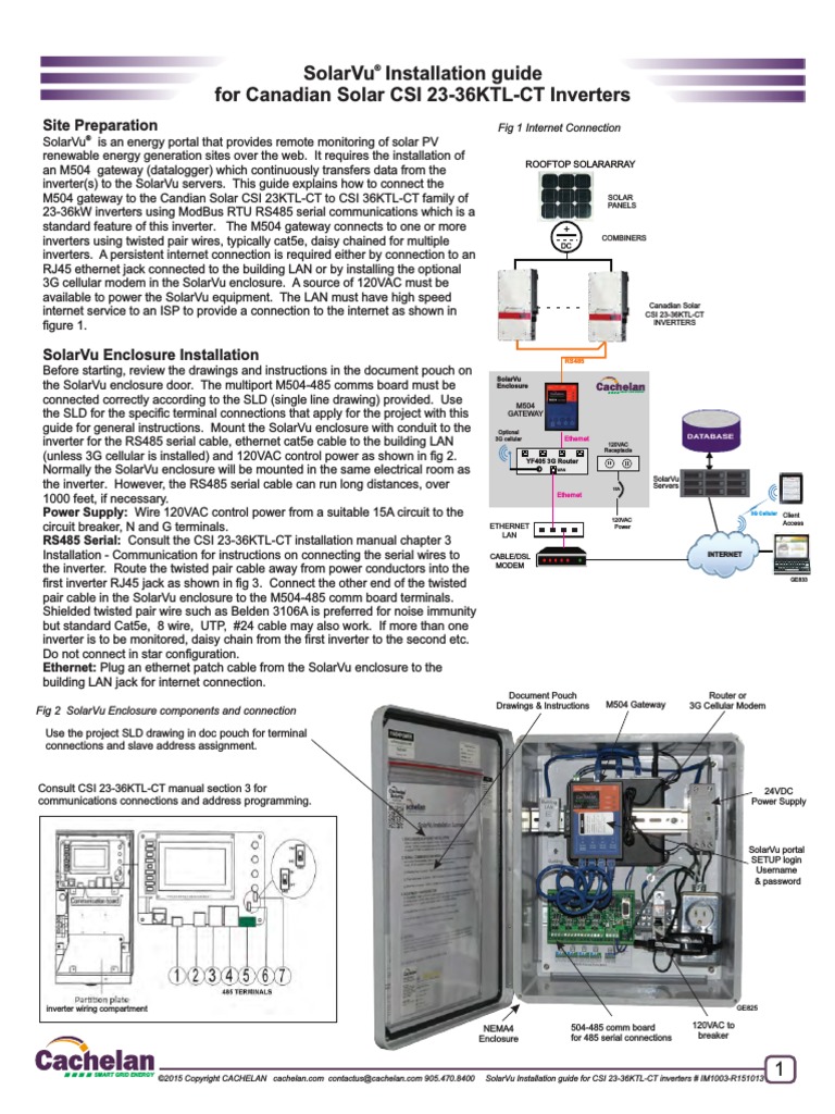 Solarvu Installation Guide For Canadian Solar Csi 23-36Ktl-Ct Inverters ...