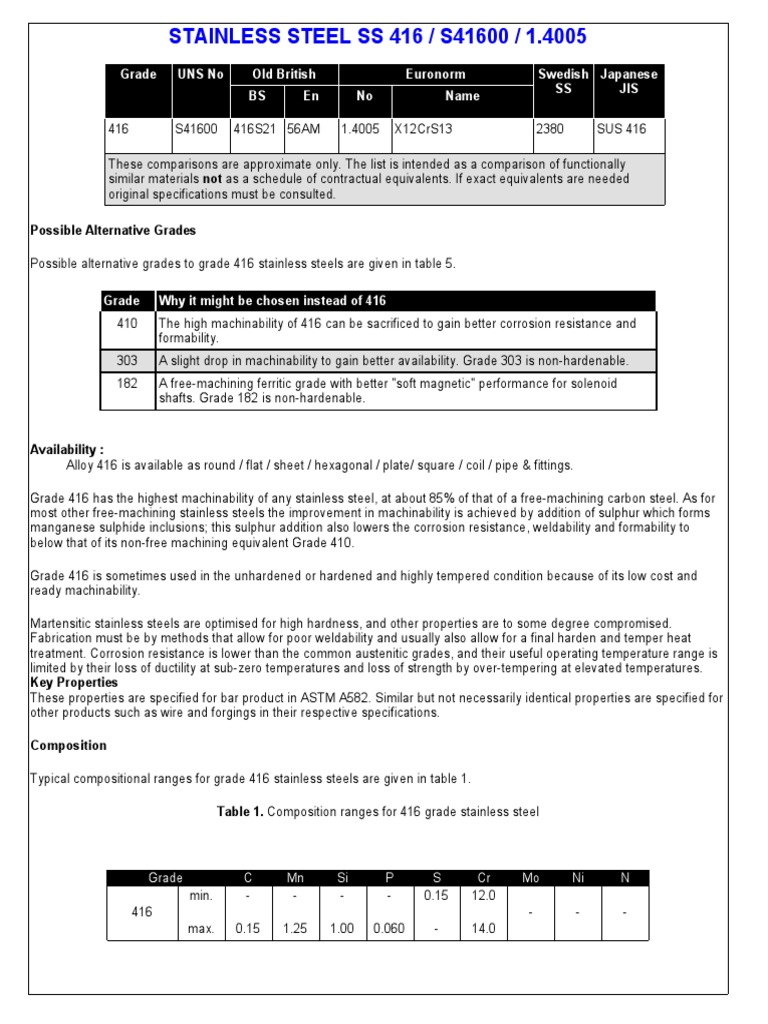 STAINLESS STEEL SS 416 / S41600 / 1.4005: Grade Uns No Old British ...