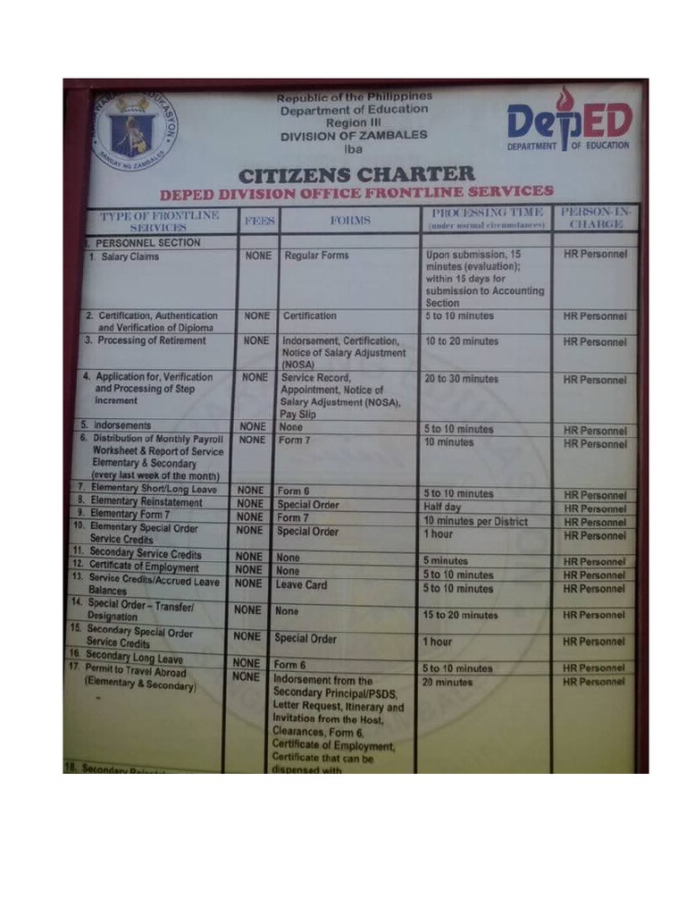 Sample Citizens Charter | PDF