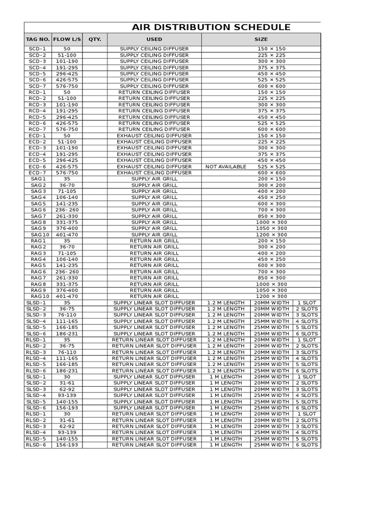 HVAC Diffuser and Grill Specs | PDF | Heating, Ventilating, And Air ...