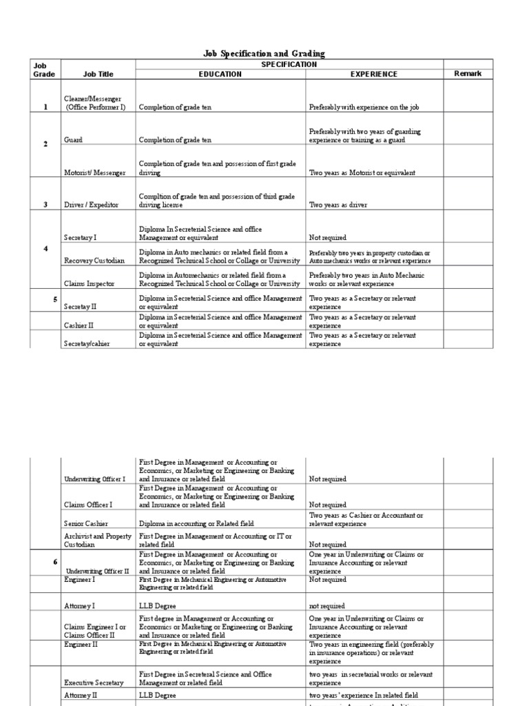 Job Specifications and Grades Overview | PDF | Underwriting | Engineering