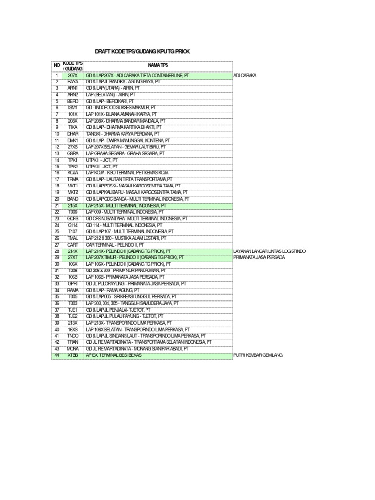 Data Gudang Kpu TJ Priok 2 | PDF
