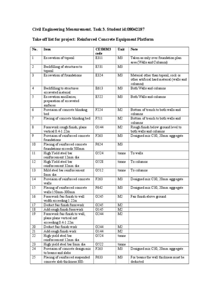08042187.Take Off List | Reinforced Concrete | Concrete | Free 30-day ...