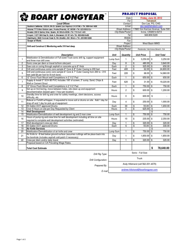 Project Proposal: Description Unit Quantity Unit Price Unit Total | PDF ...