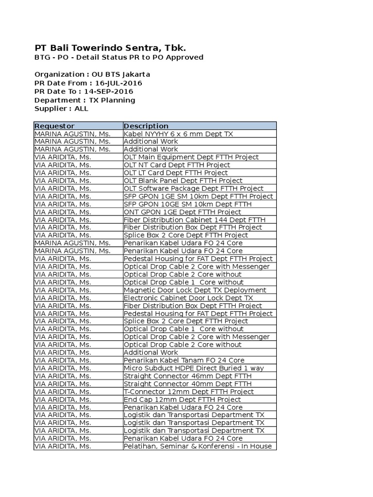 PT Bali Towerindo Sentra, Tbk. BTG - PO - Detail Status PR to PO ...