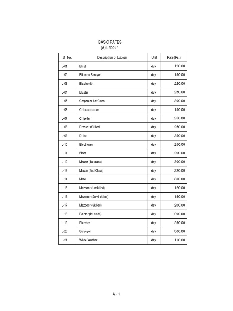 Basic Rates PDF | Download Free PDF | Construction Aggregate | Industries