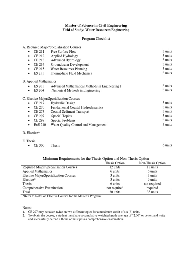 Master Water Resources Civil Engineering Program | PDF