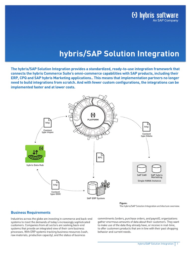 hybris/SAP Solution Integration: Content Type Impex Content Type Odata | PDF | Sap Se ...