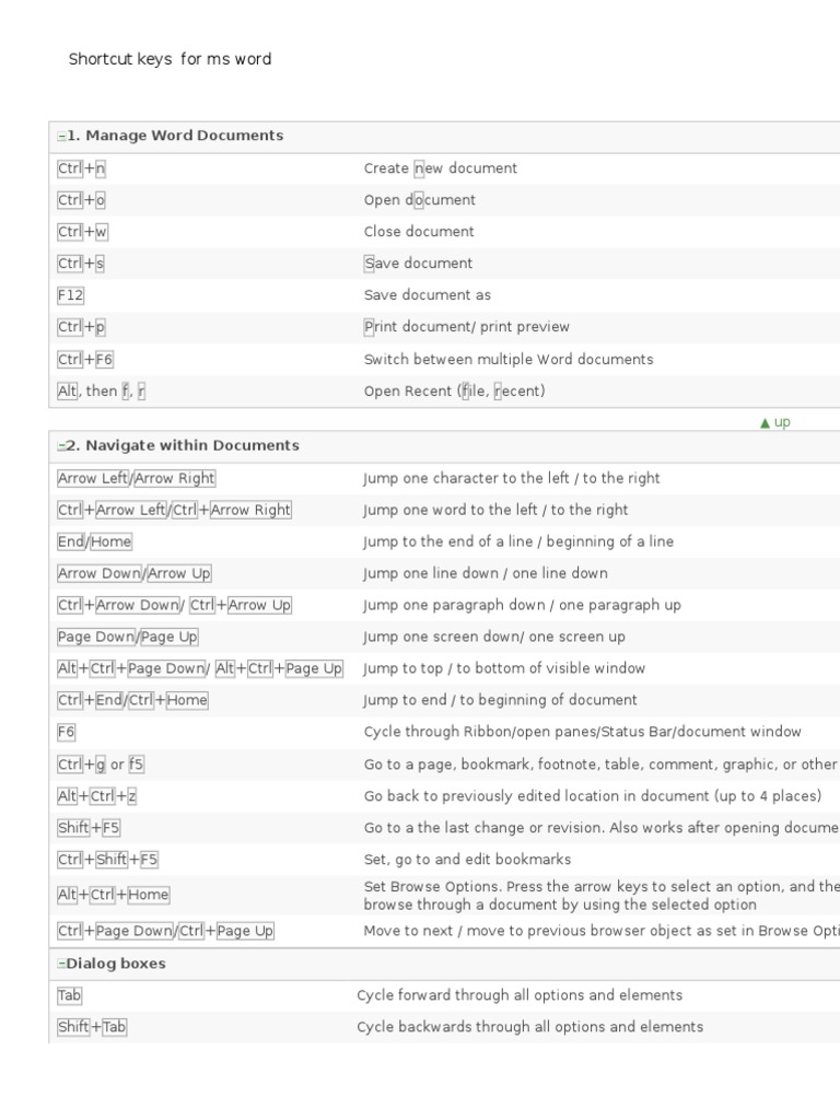 Shortcut Keys For Ms Word | PDF | Keyboard Shortcut | Computer Keyboard