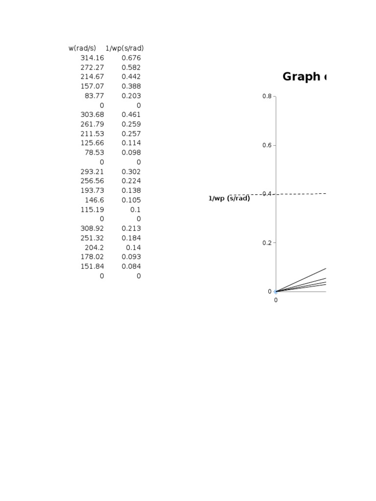 Graph of Reciprocal of Precision Velocity Against Rotor Velocity | PDF