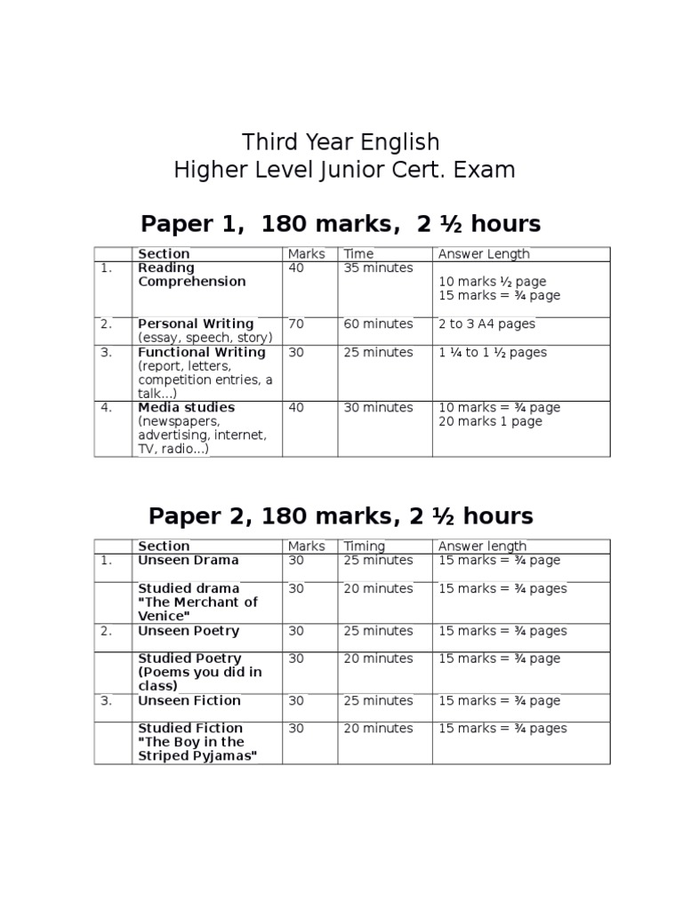 Third Year English HL Exam Layout | PDF